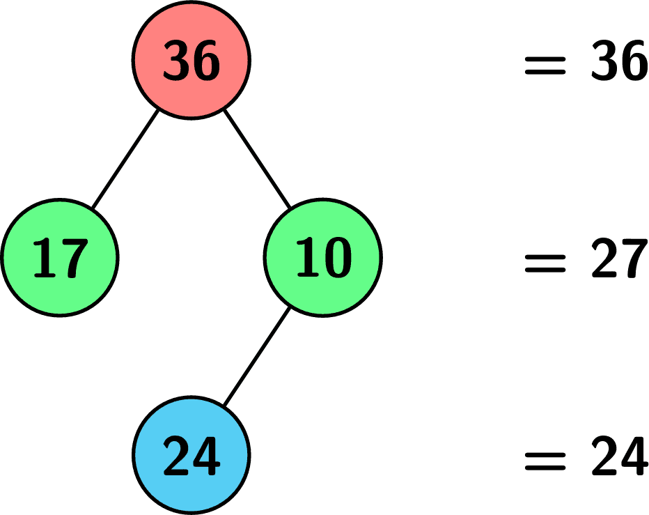 3157 - Find the Level of Tree with Minimum Sum | Leetcode